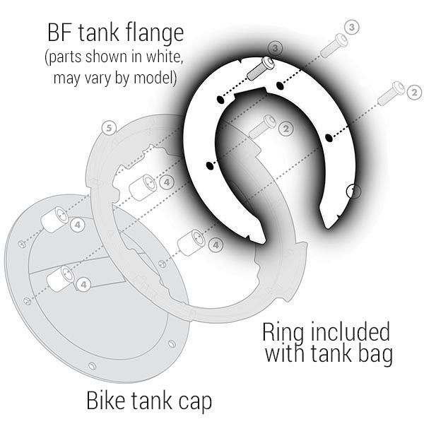 Tanklock Tank Bag Flanges - Eurobike Wholesale Ltd